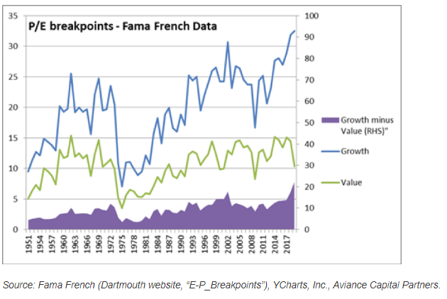 P/E breakpoints based on Fama French data depicting the gap in P/E ... P/E breakpoints based on Fama French data depicting the gap in P/E ...